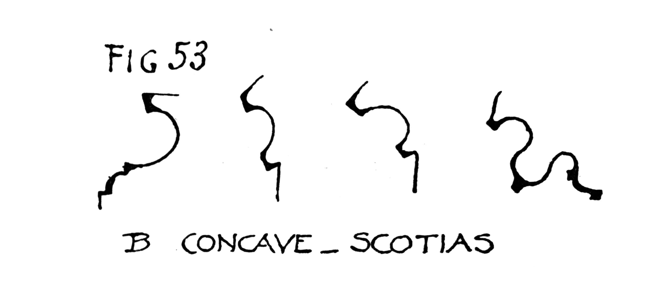 Moulding Glossary: Scotia - Lost Art Press