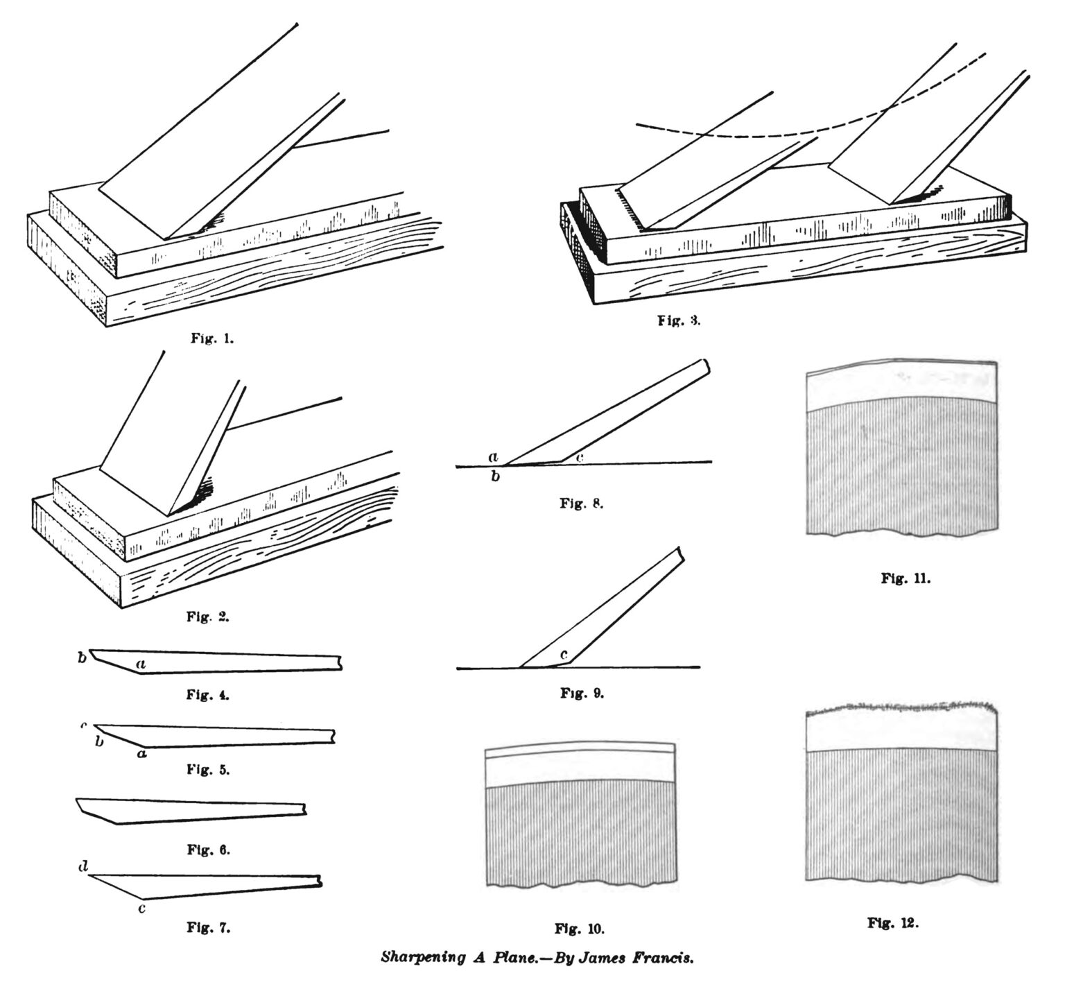 Sharpening a Plane - Lost Art Press