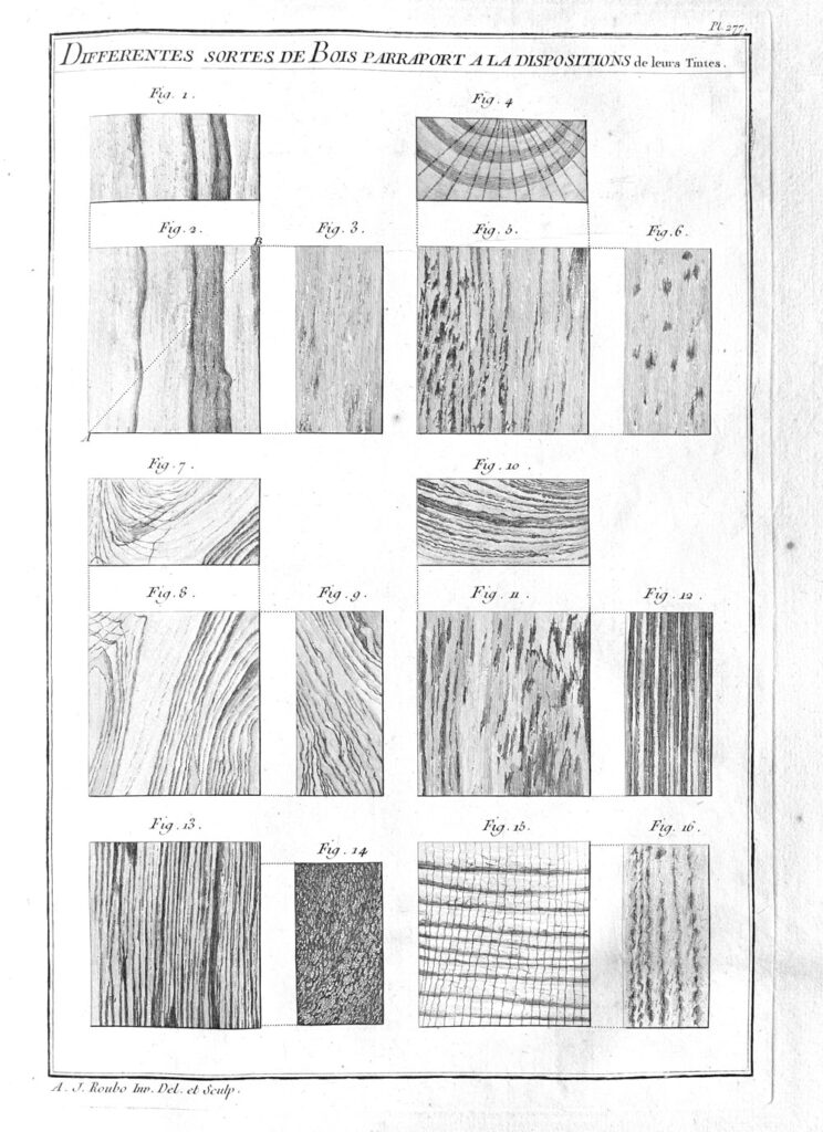 How to Dye Veneers or Boards Throughout their Entire Thickness - Lost ...