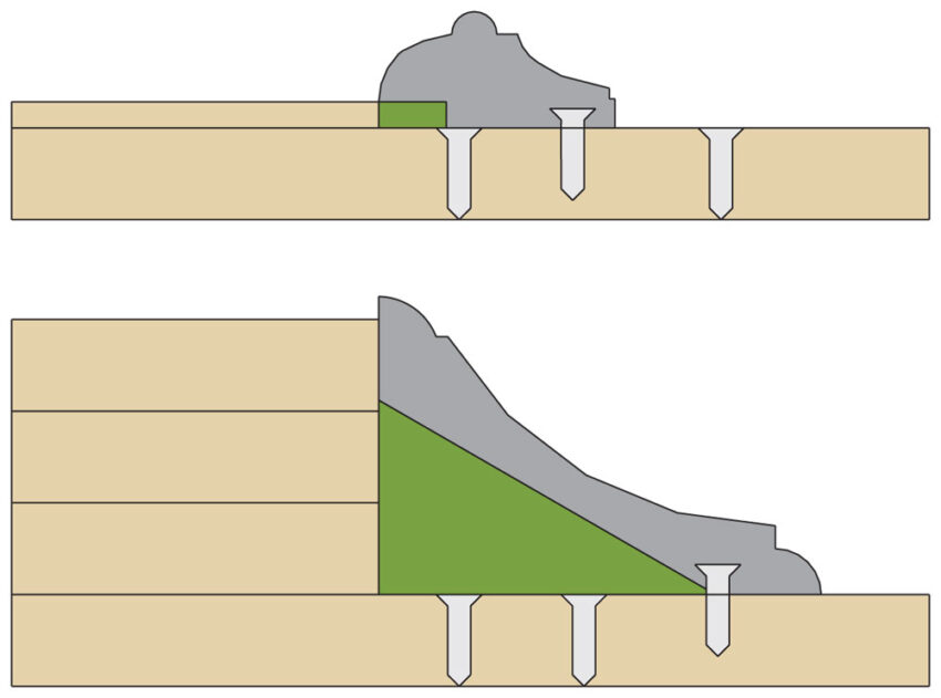 The Sticking Board - Lost Art Press