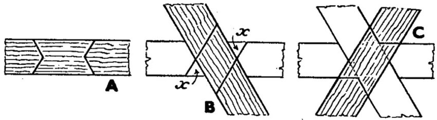 Some Interesting Lesser Used Joints - Lost Art Press
