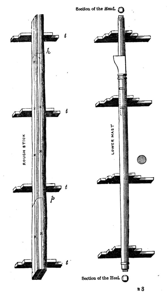 The Tools of the Ship-builder and the Mast-maker - Lost Art Press