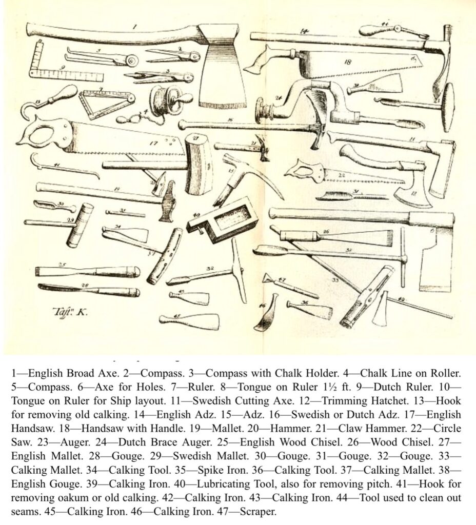 The Tools of the Ship-builder and the Mast-maker - Lost Art Press