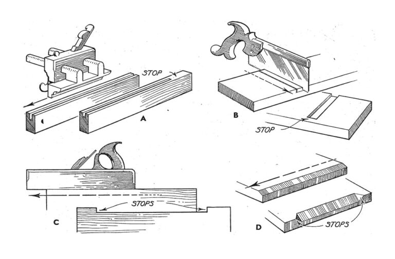 The Technique of Woodwork - Lost Art Press