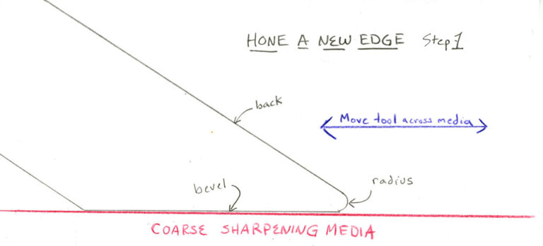 Sharpen This, Part 3: What the &^%$ is Sharp? - Lost Art Press