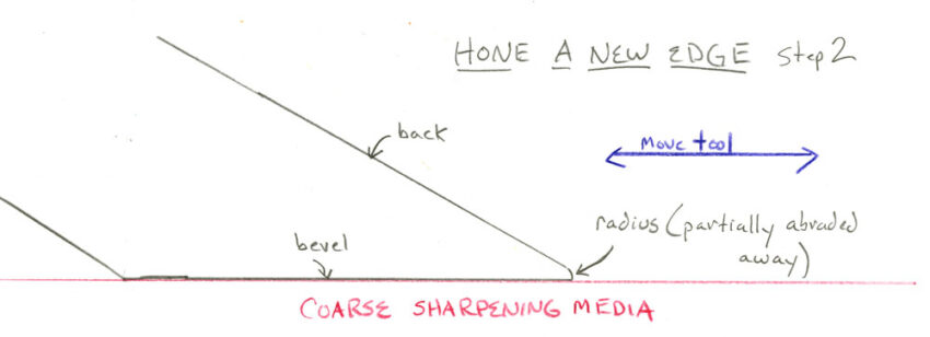 Sharpen This, Part 3: What the &^%$ is Sharp? - Lost Art Press