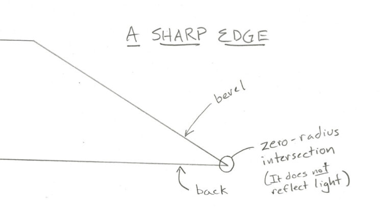 Sharpen This, Part 3: What the &^%$ is Sharp? - Lost Art Press