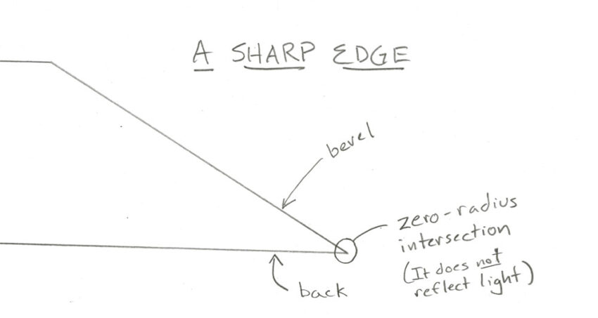 Sharpen This, Part 3: What the &^%$ is Sharp? - Lost Art Press