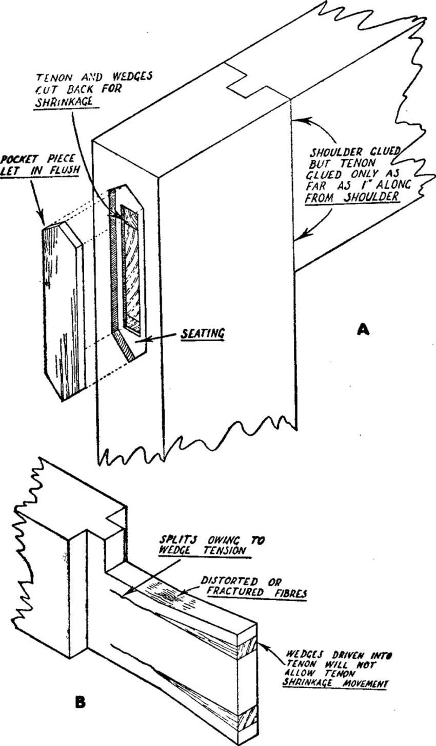 Wedging Mortise and Tenon Joints - Lost Art Press