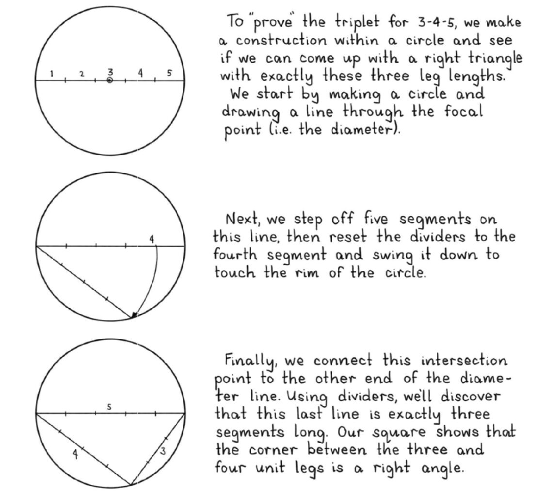What to Touch with a 10' Pole - Lost Art Press