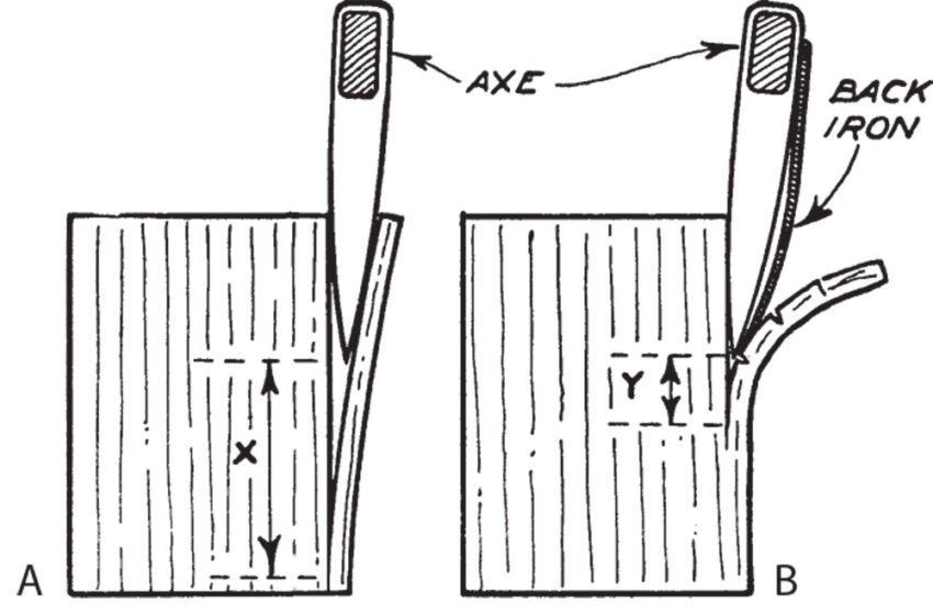 The Secrets of the Back Iron - Lost Art Press
