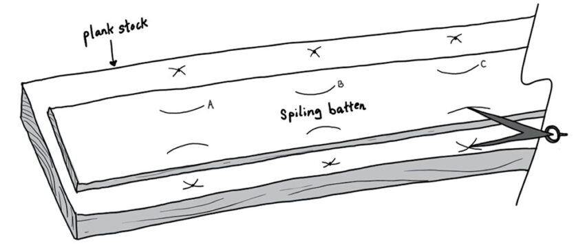 Spiling Batten - Lost Art Press