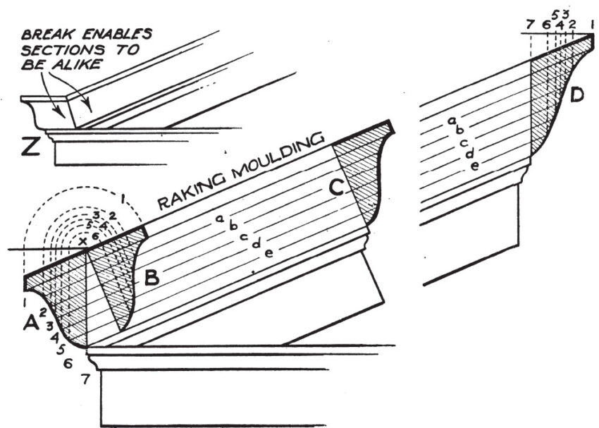 Could You Tackle These Mouldings? - Lost Art Press