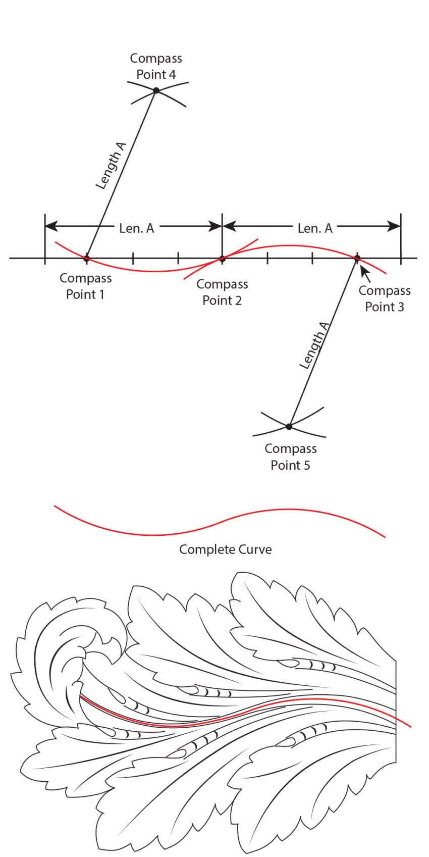 Drawing the Acanthus Leaf - Lost Art Press