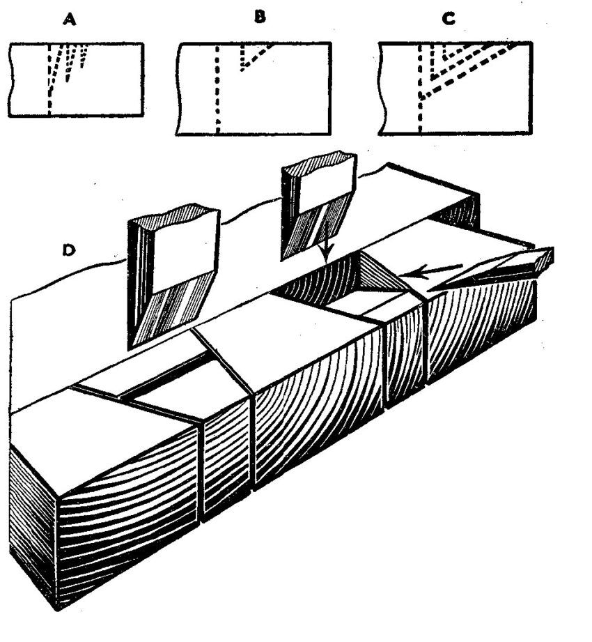 Does This Happen When You Chop Dovetails? - Lost Art Press