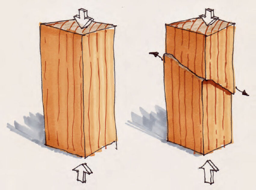 Wood Strength and Structures - Lost Art Press