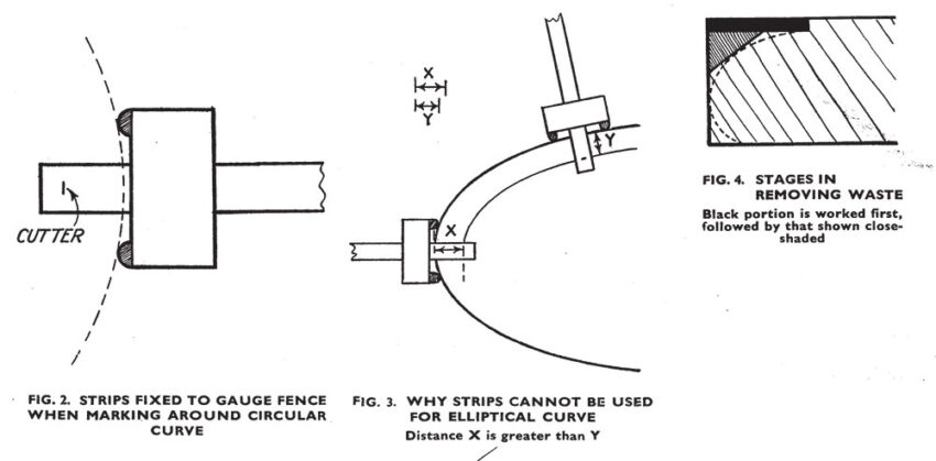 Working a Moulding Around a Curved Edge - Lost Art Press