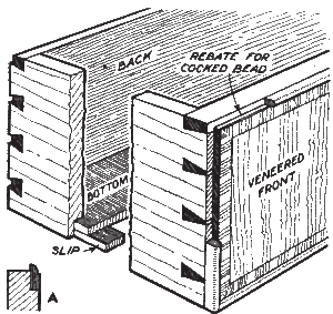 Four Centuries of Drawer Making - Lost Art Press