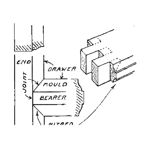 Should Drawers Project, or Should They be Recessed Slightly? - Lost Art ...