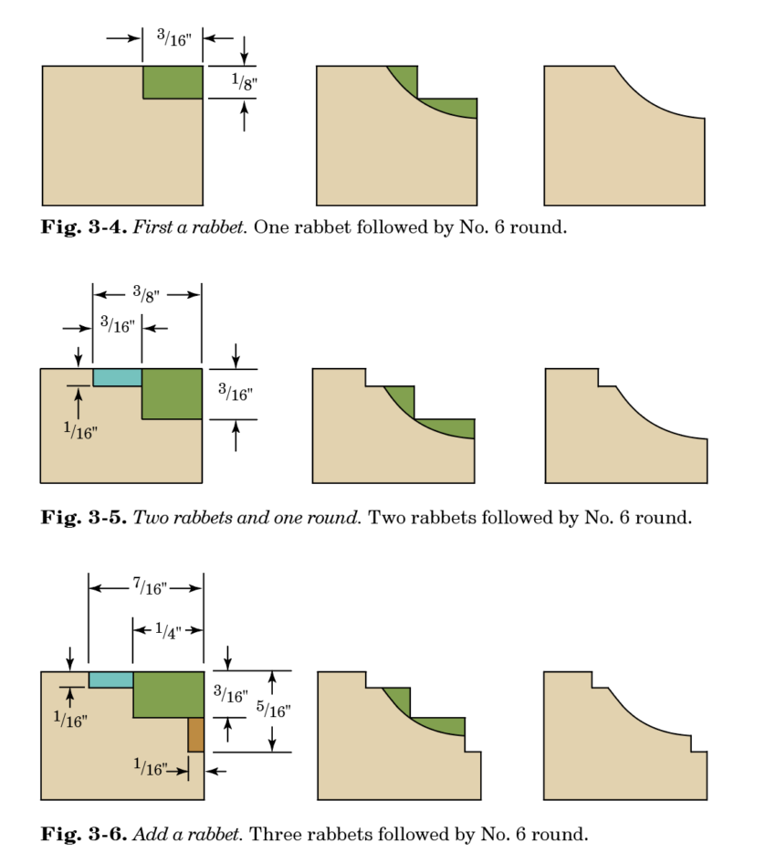 Overture from 'Mouldings in Practice' - Lost Art Press