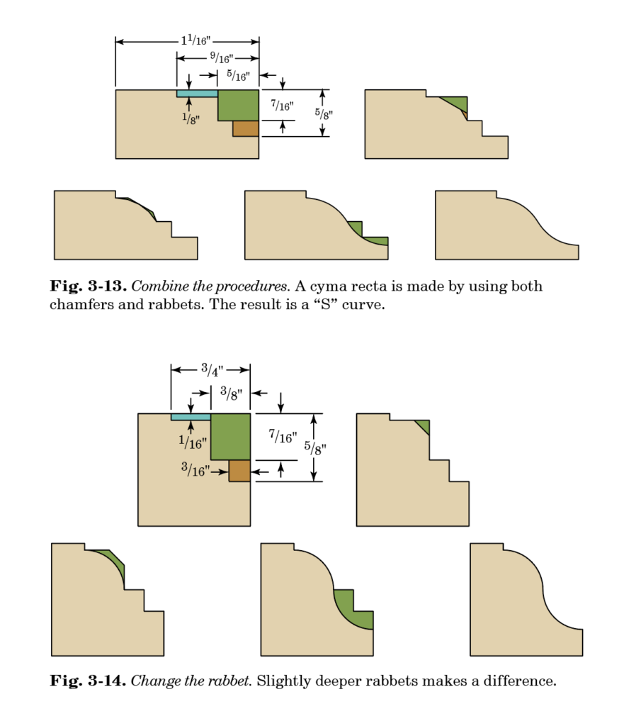 Overture from 'Mouldings in Practice' - Lost Art Press