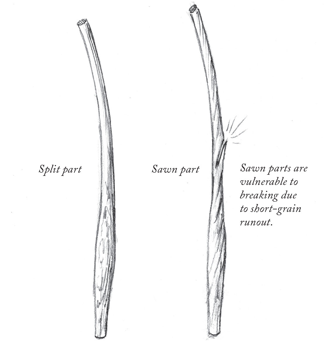 Split Your Own - Lost Art Press
