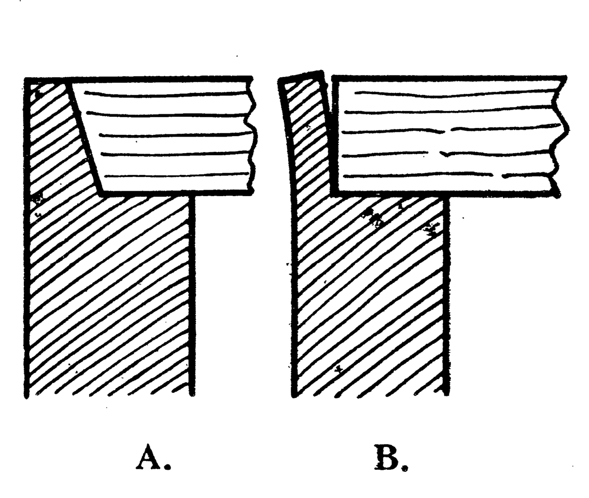 Types of Cabinet Backs - Lost Art Press