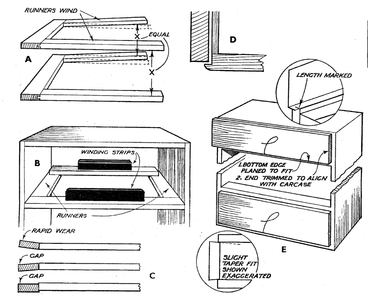 A Drawer-bottom Tour - Lost Art Press
