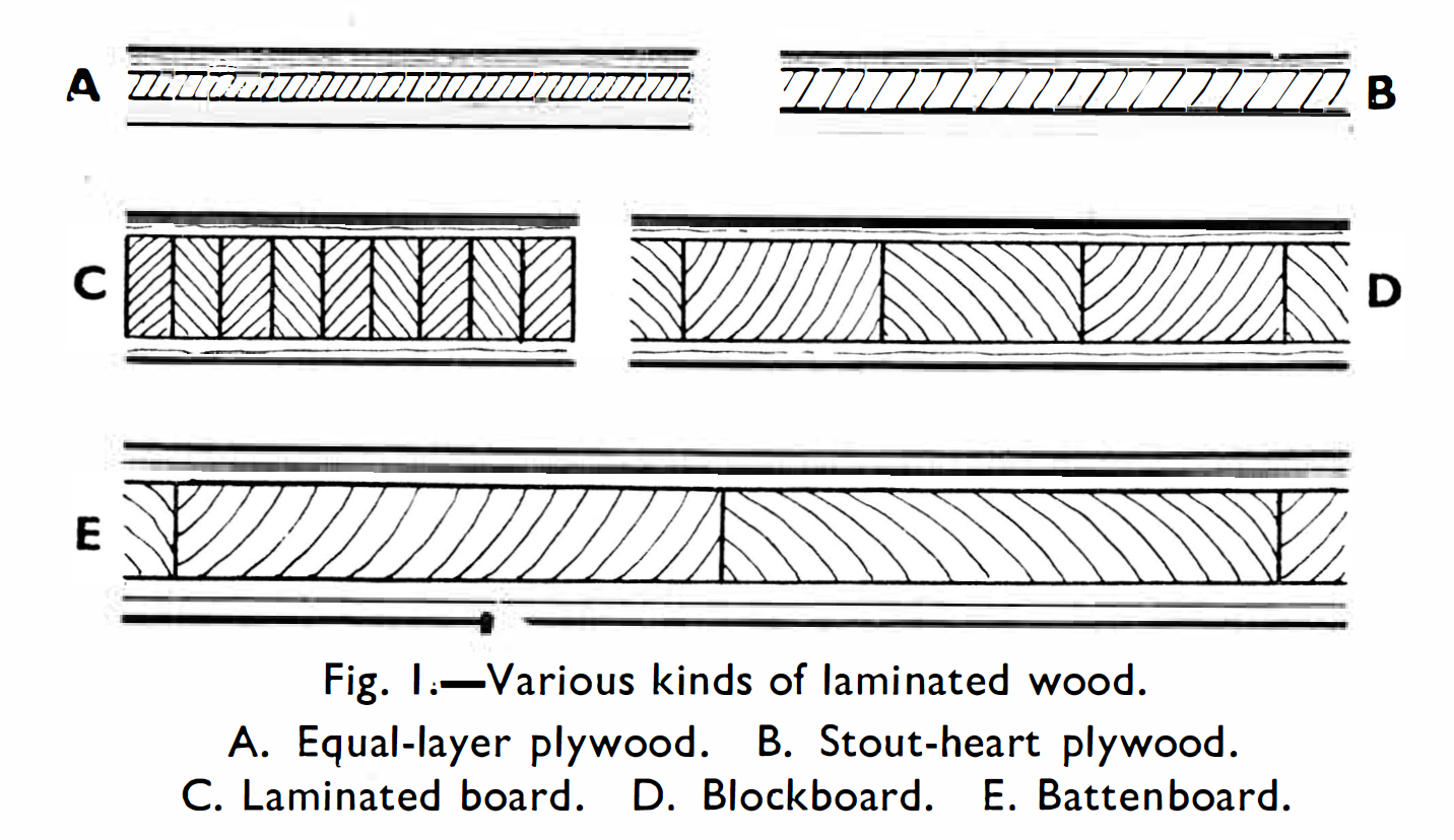 'Plywood and Laminated Board' - Lost Art Press