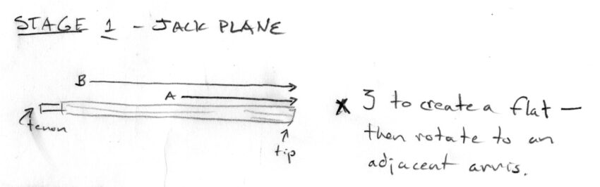 A Faster Way to Make Long Sticks - Lost Art Press