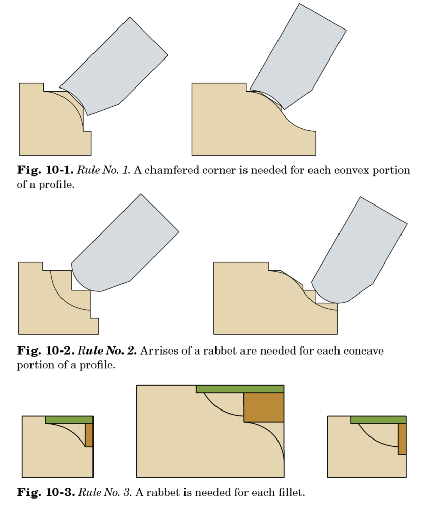 Mouldings in Practice - Lost Art Press