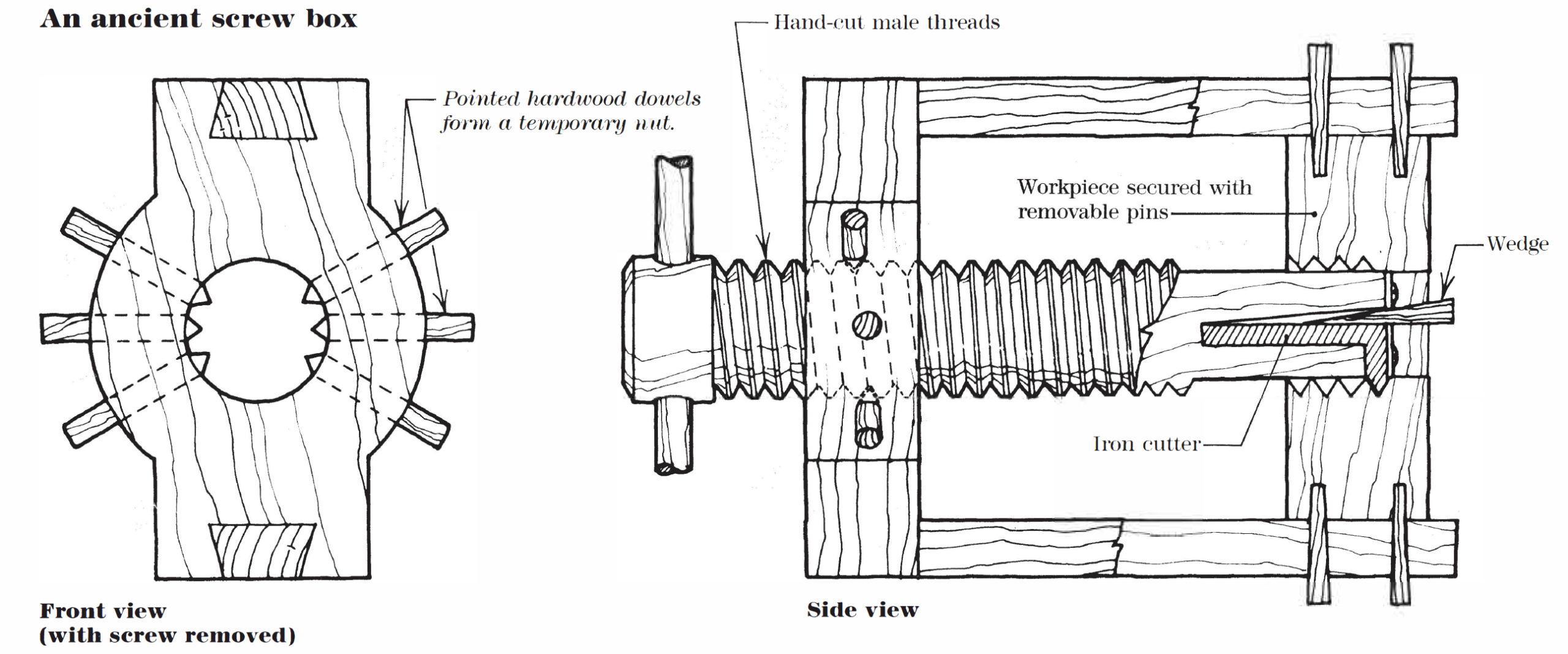A History of Threaded Screws - Lost Art Press
