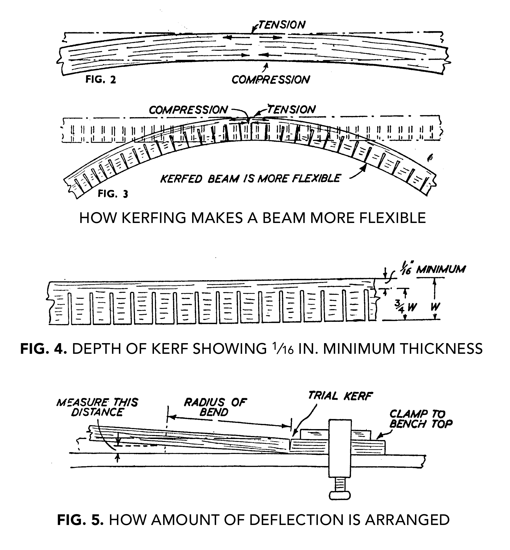 Wood Bending by Kerfing - Lost Art Press