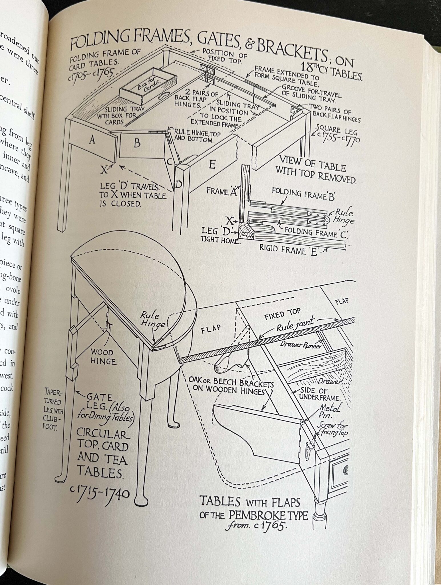 Mechanical Library: A Trip to the U.K., Ireland, Europe & Some Former ...