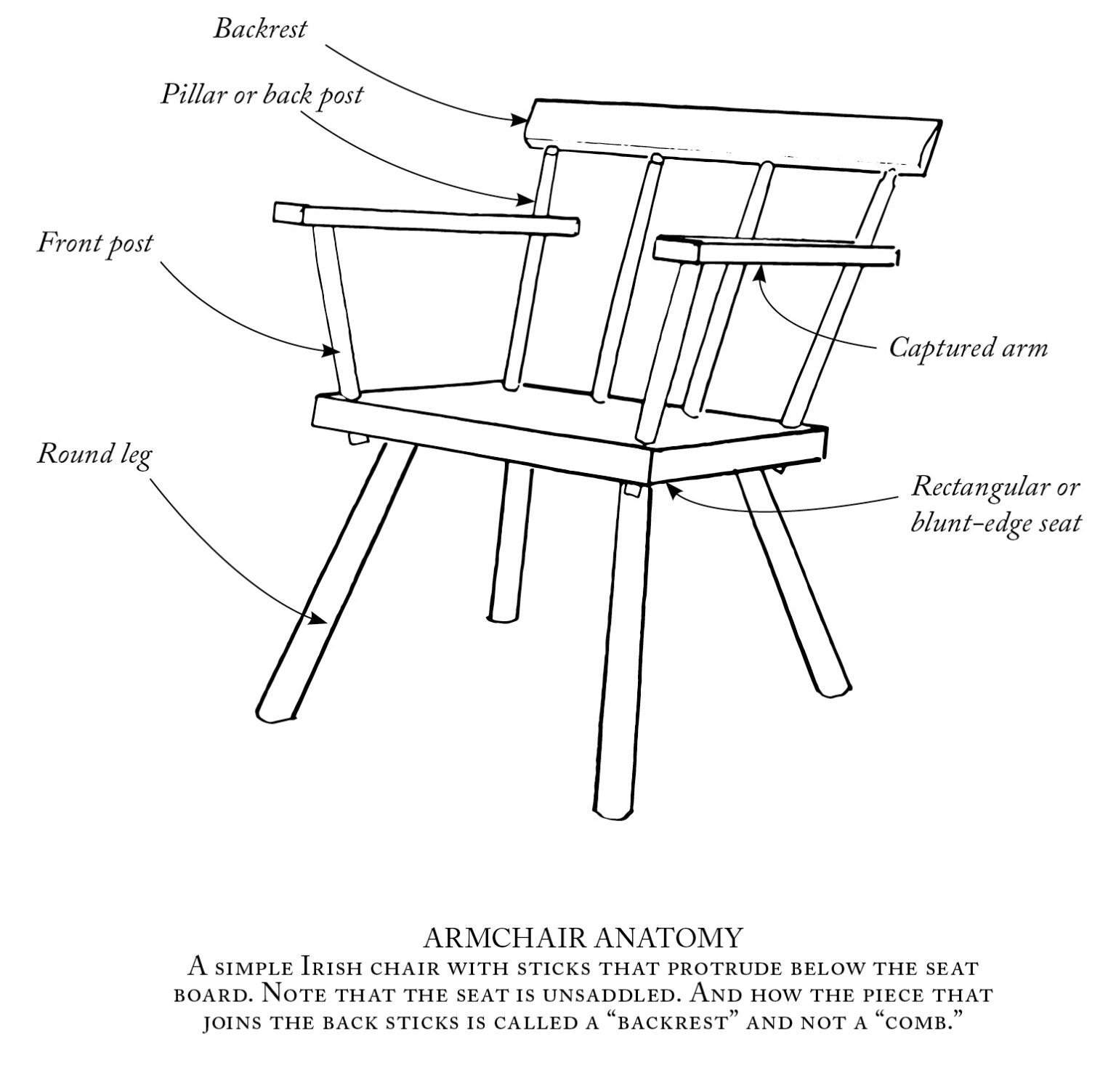 Lost Art Press – Page 46