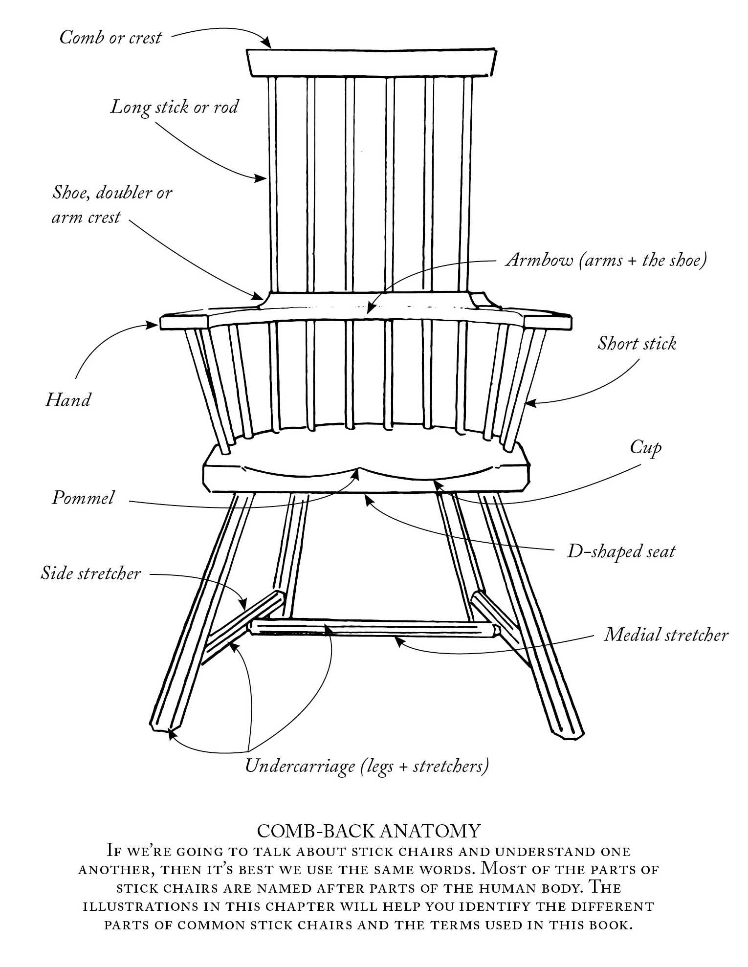 Lost Art Press – Page 47