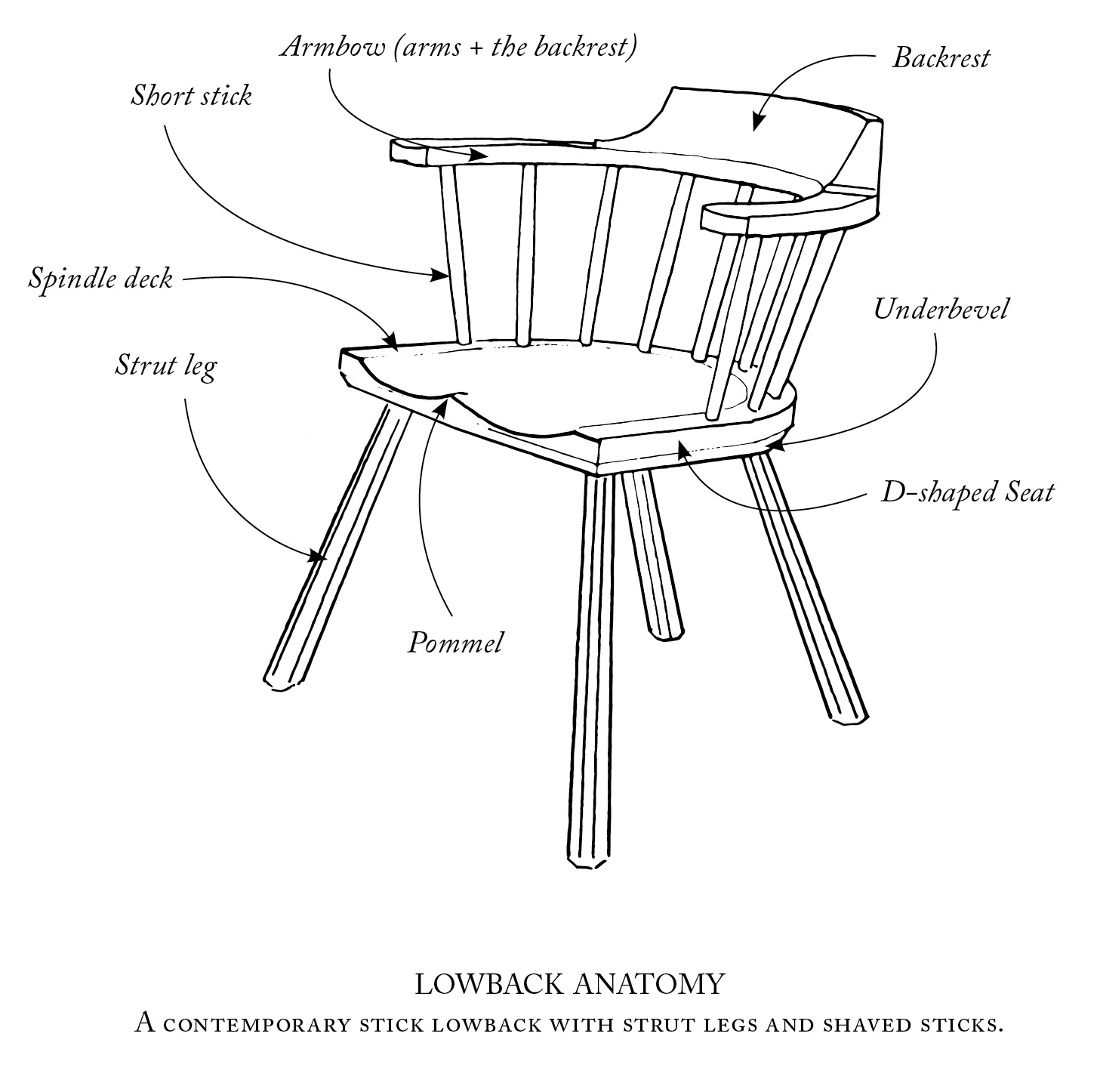 Lost Art Press – Page 47