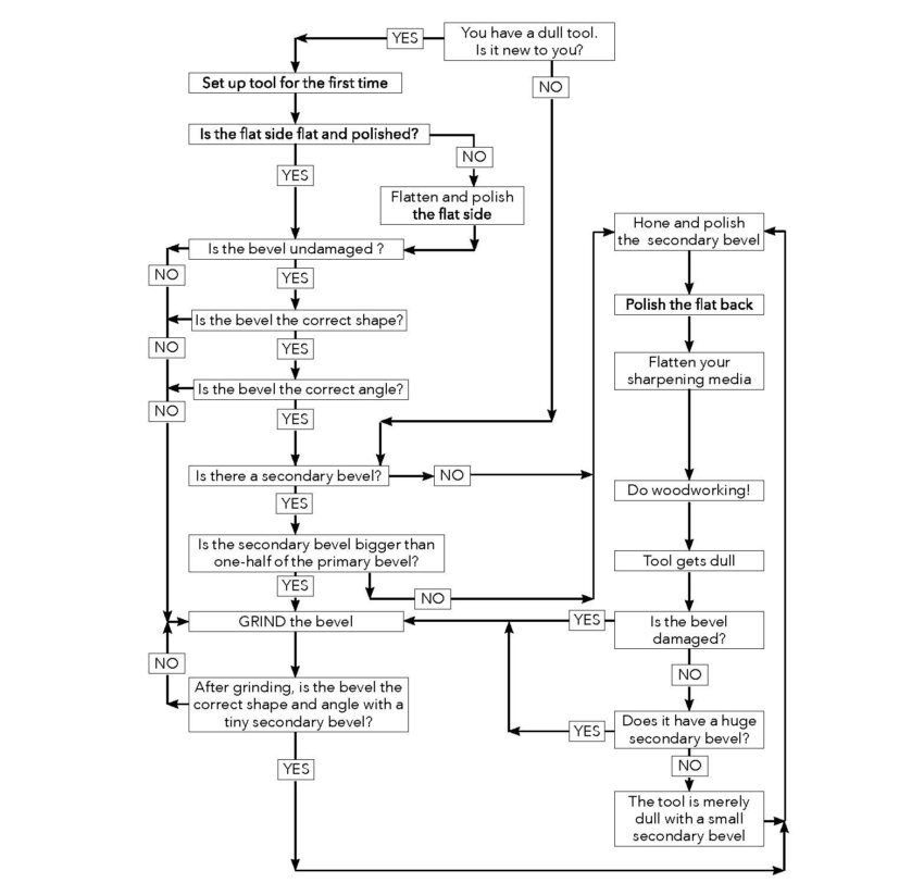 Lost Art Press - Page 5 of 1175